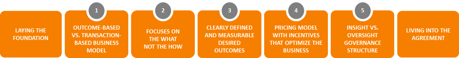 401 - Creating a Vested Agreement (online course) - Vested