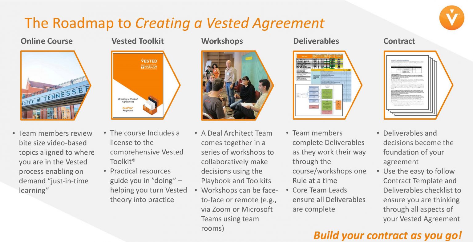 401 - Creating a Vested Agreement 2.0 (online course) - Vested